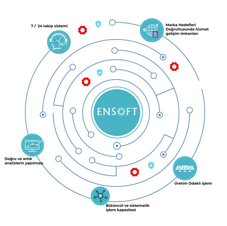 Ensoft - Yapay Zeka Tabanlı Performans İzleme